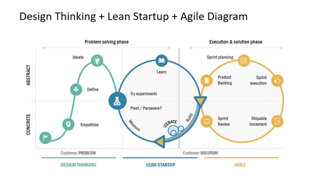 Lean Startup – Aquora