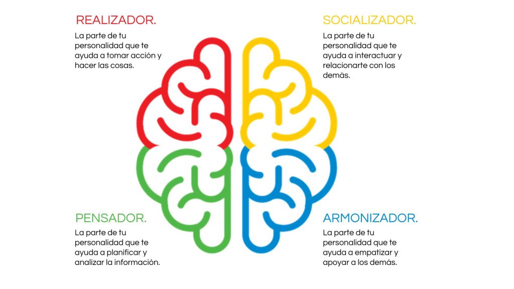 Cuestionario de la Personalidad E-colors – Aquora